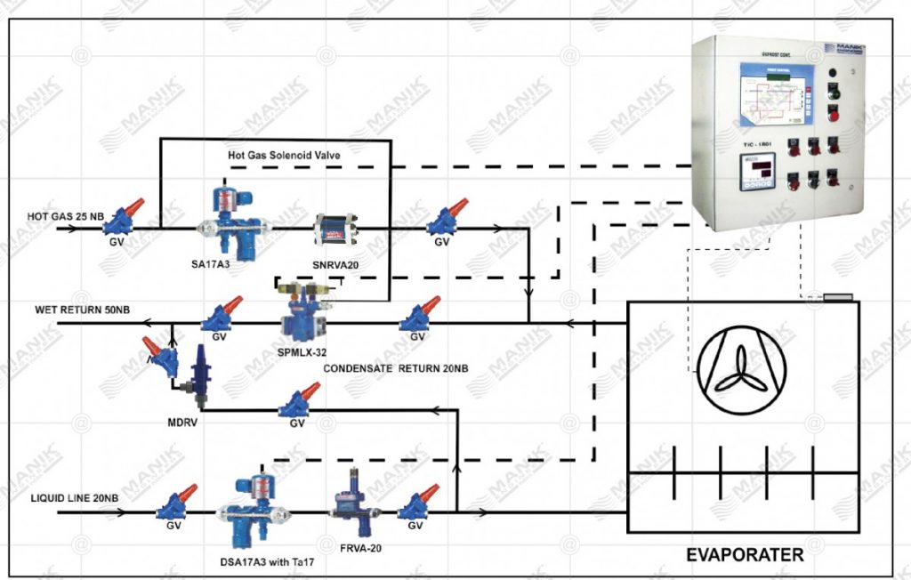 FROST CONTROL - Manik Engineers